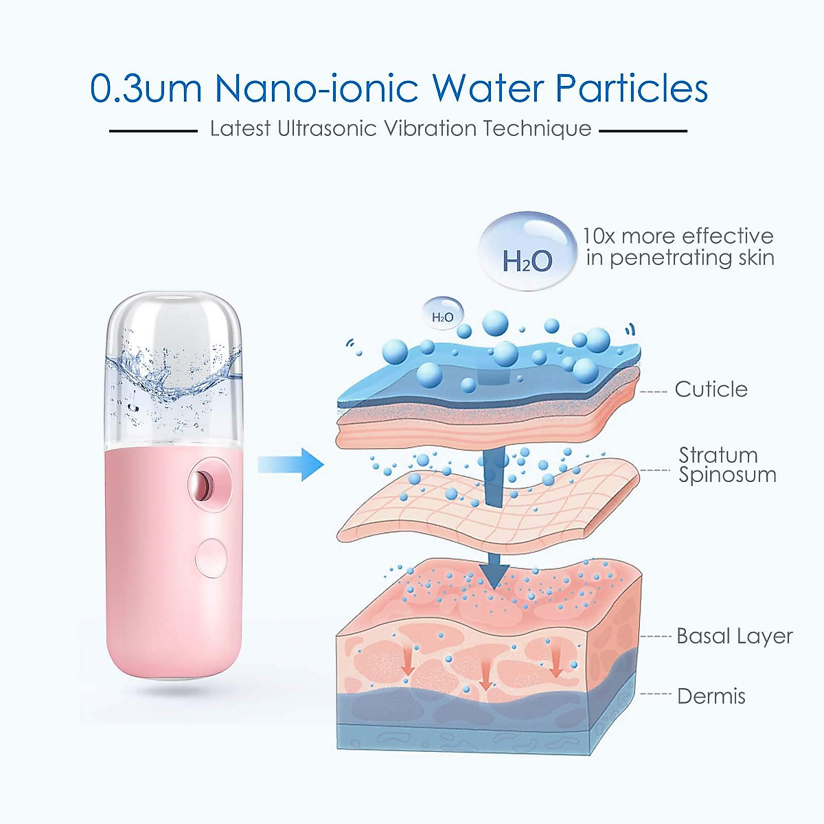 GIVERARE Nano Facial Steamer, Handy Mini Mister, USB Rechargeable Mist Sprayer, 30ml Visual Water Tank Moisturizing&Hydrating for Face, Daily Makeup, Skin Care, Eyelash Extensions-Pink