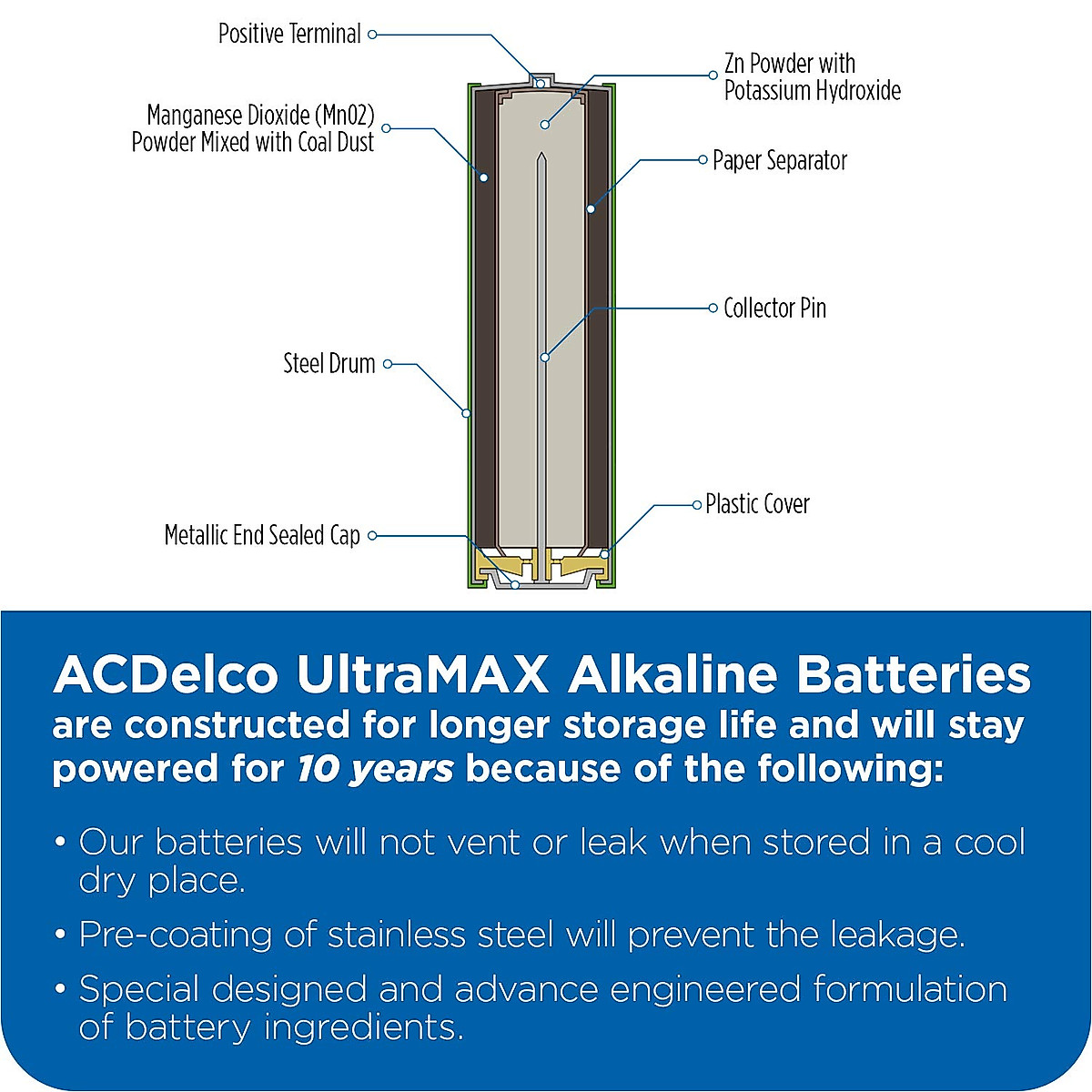 ACDelco 40-Count AA Batteries, Blue & ltraMAX 20-Count AAA Batteries, Alkaline Battery with Advanced Technology, 10-Year Shelf Life, Recloseable Packaging