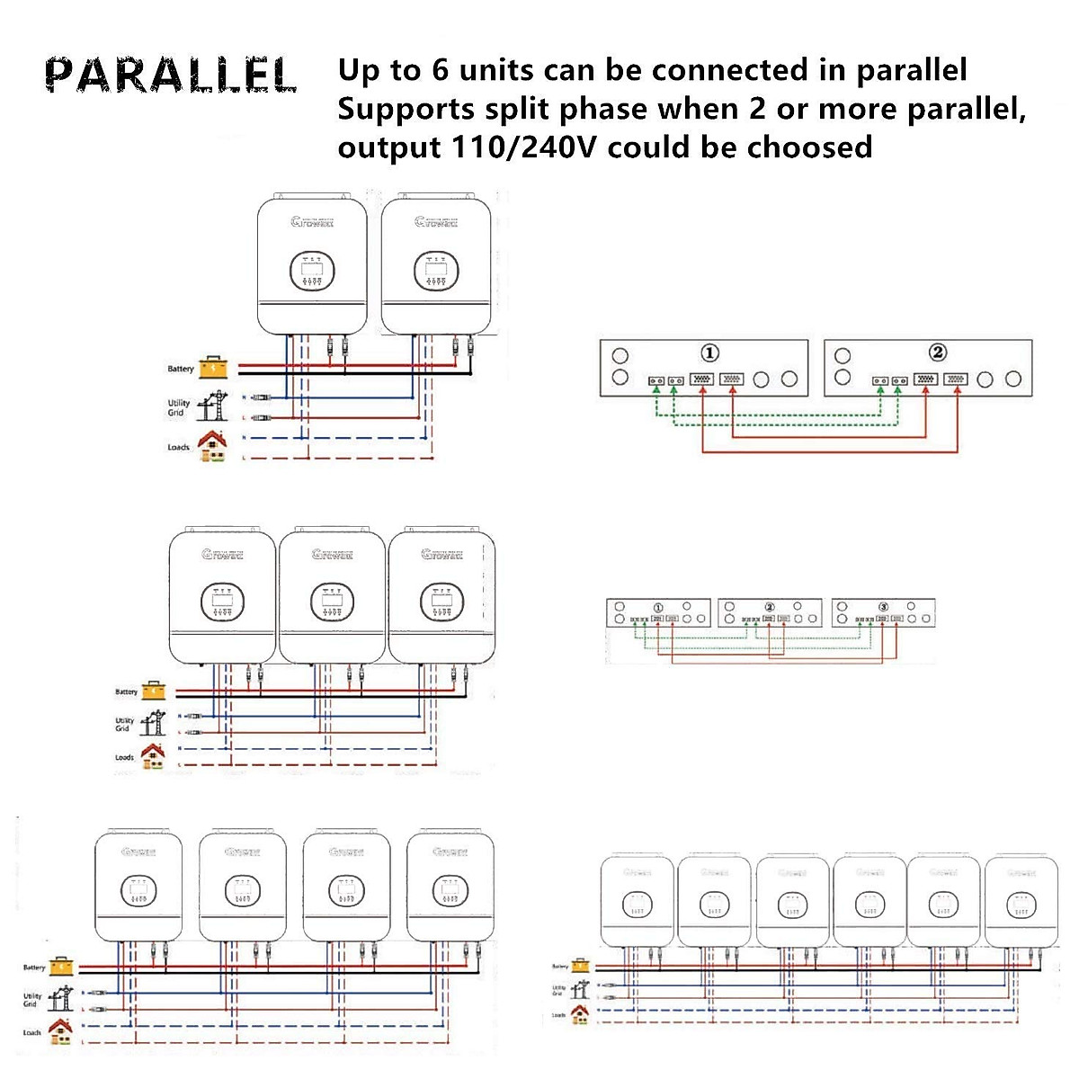 3000W Off The Grid Solar Inverter 110V/220V with 80A MPPT Solar Charger Controller, Pure Sine Wave Hybrid Inverter Support Split Phase for 48V Battery Off The Grid Solar Home Use Solar Power Inverter