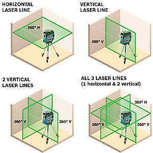 Bosch GLL3-330CG 200ft 360-Degree Green Beam Three-Plane Self-Leveling & Alignment-Line Laser with (1) 12V Max Lithium-Ion 2.0 Ah Battery Charger, BM1 Positioning Device Hard Carrying Case