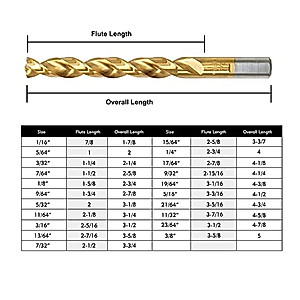 BeHappy Titanium Twist Drill Bit Set, 21Pcs M35 High Speed Steel Jobber Drill Bit Set, Cobalt Drill Bit Set for Stainless Steel, Hardened Metal, Cast Iron,Wood,Plastic, Rose Storage Case, 1/16"-3/8"