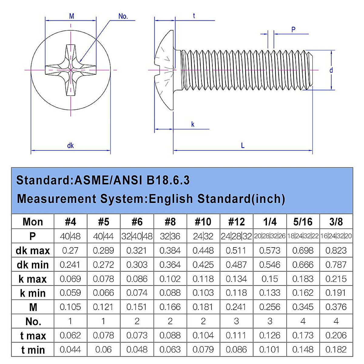 1/4-20 x 1 Truss Head Machine Screws, Phillips Drive, Fully Machine Thread, 18-8 Stainless Steel 304, Bright Finish, Pack of 50