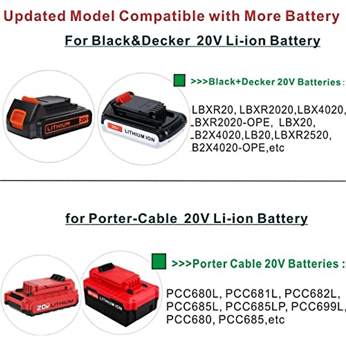20V Lithium Battery Fast Charger Compatible with Black and Decker 20V Lithium Battery LBXR20 LBXR2020 LB2X4020 and Porter Cable 20V Lithium Battery PCC685L PCC680L PCC681L