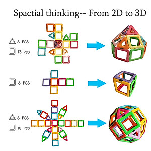 dreambuilderToy Magnetic Tiles Building Blocks Game Set Toys,Magnet Stacking Blocks, Magnetic Tiles for Girls and Boys Birthday Gift (40 PC Set) (Pastel Colo)…