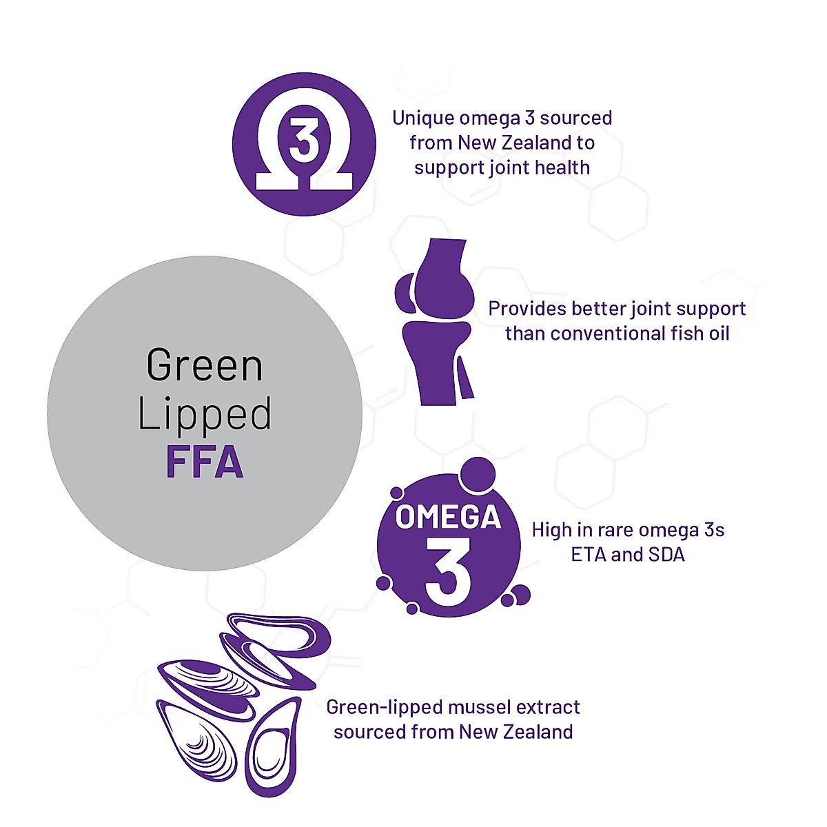 AOR, Green Lipped FFA, Natural supplement to support joint health, 30 Servings (60 Softgels)