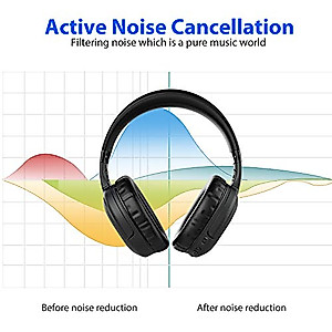 Active Noise Cancelling Headphones, Bluetooth Headphones Over Ear with Mic Deep Bass Hi-Fi Sound, 30Hrs Playtime ANC Wireless Headphones Comfortable Protein Earpads, for Traveling Cellphone PC TV