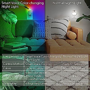 RAVEtone Color-Changing Night Lights Plug Into Wall, 2 Pack Plug in Nightlight for Kids, Smart Voice Activated 9 Colors 6 Lighting Modes LED Dimmable for Girls Boys Bedroom Nursery Bathroom Kitchen