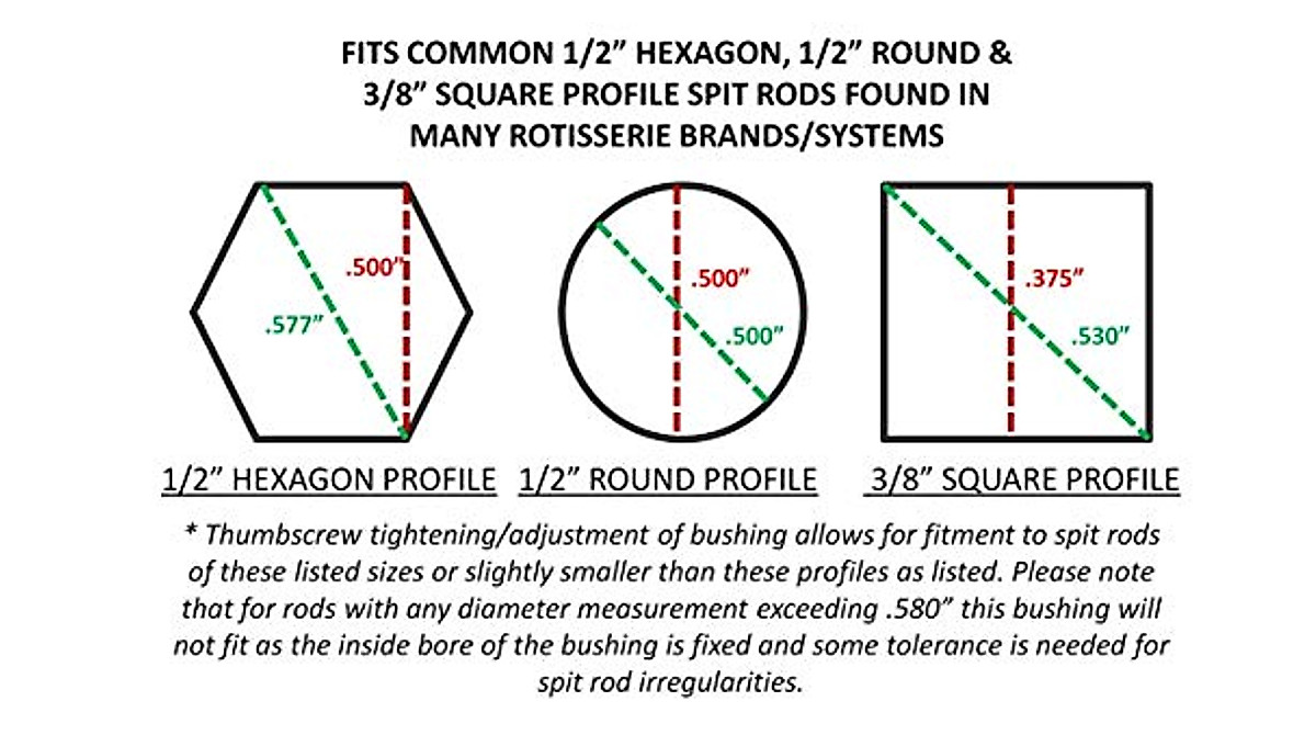 OneGrill Stainless Steel Rotisserie Bushing - Strong & Durable
