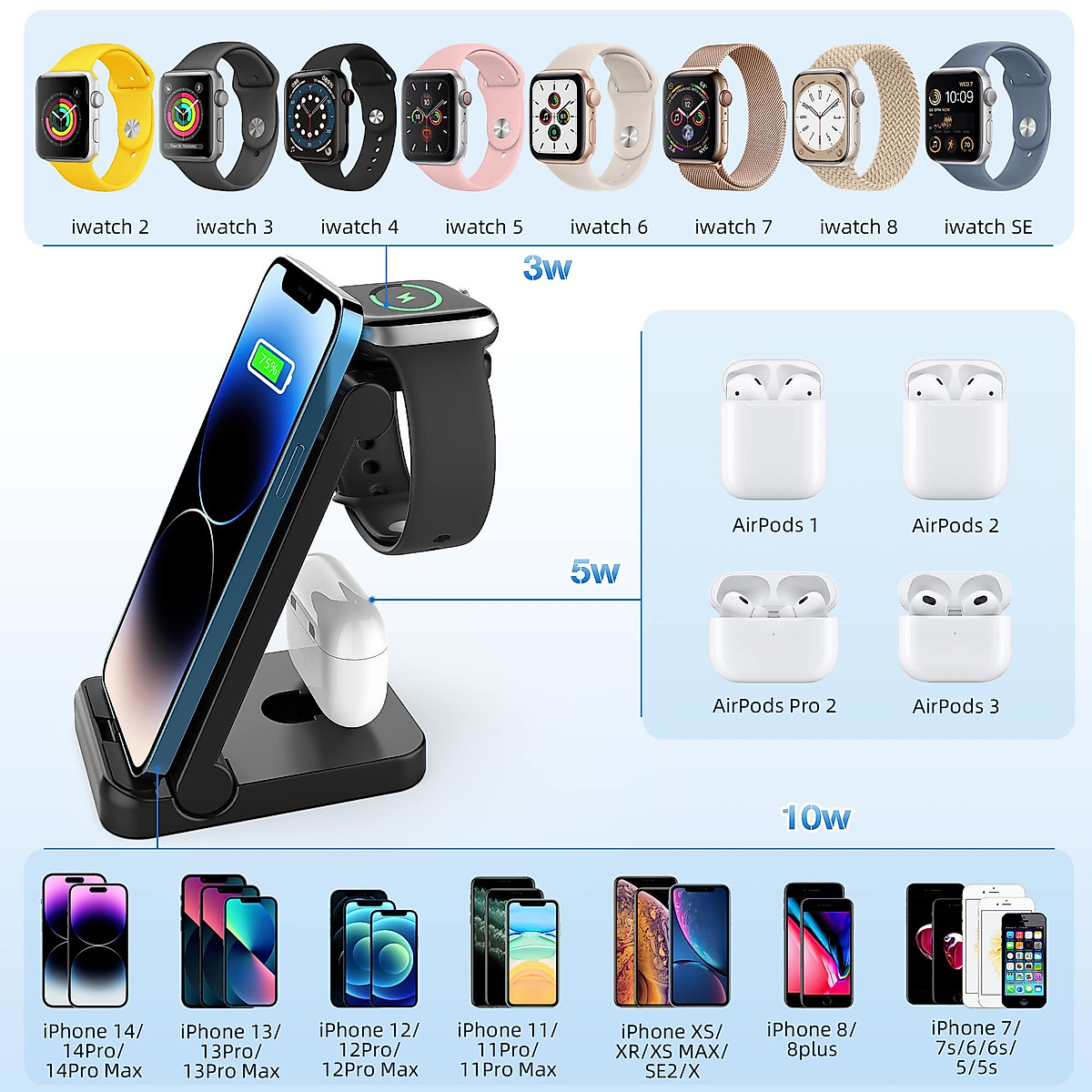 Charging Station for Apple Multiple Devices, １８𝐖 𝐅𝐨𝐥𝐝𝐚𝐛𝐥𝐞 ３ 𝐢𝐧 １ Charger Dock Stand for iPhone 14 Pro Max/13/12/11/X/8 Plus, Fast Charger Station Suitable for iPhone, iWatch, AirPods