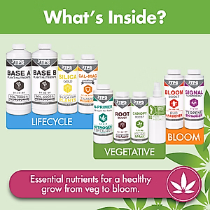 TPS Nutrients Complete Plant Nutrient Starter Kit, Fertilizer for Veg Through Bloom - Plus Guide and Foliar Spray Bottle