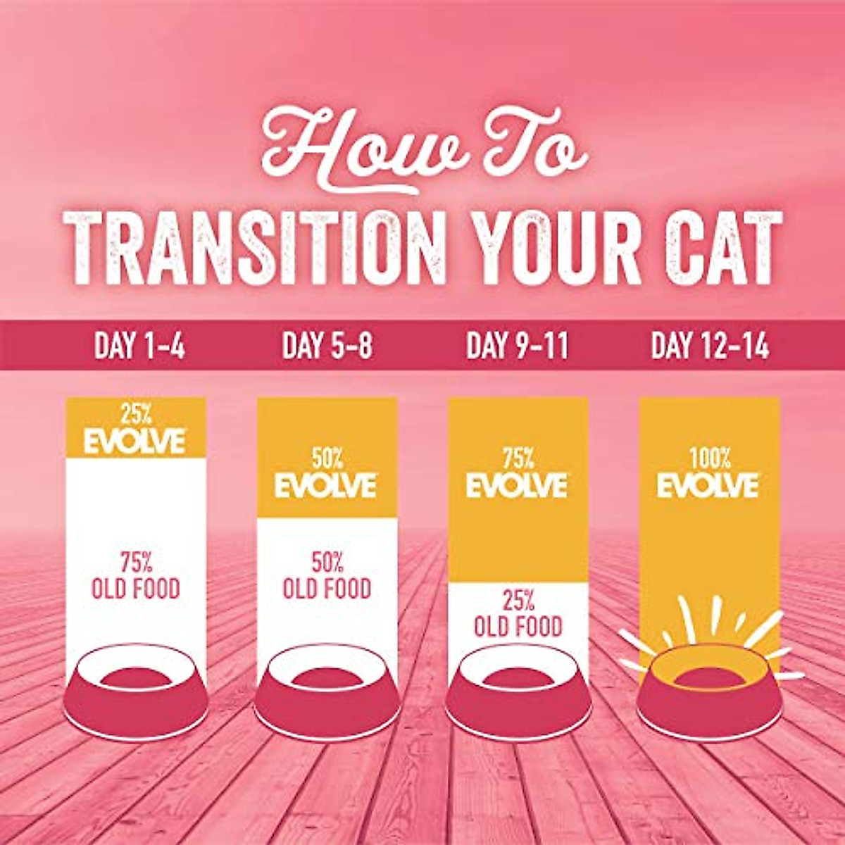 Evolve Classic Deboned Salmon, Rice and Sweet Potato Recipe Cat Food, 2.75lb