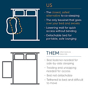 HALO 3.0 BassiNest Swivel Sleeper and Waterproof Mattress Pad (Bundle)