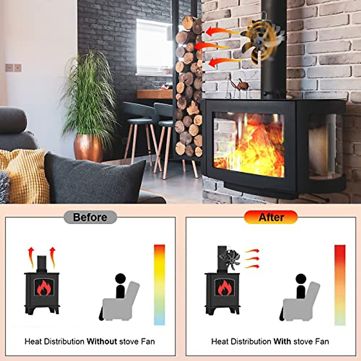 LAMA Heat Powered Wood Stove Fan, Upgrade 7 Blades Flue Pipe Hanging Fireplace Fan, Heat Activated Fan, Log Burner Fan with Stove Thermometer for Wood Burning Stove/Gas/Pellet/Log, Black