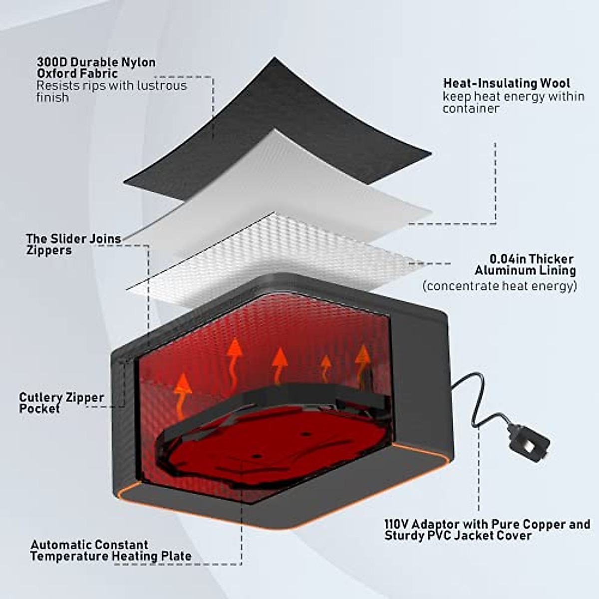 BYQIYE Personal Portable Oven 110V Food Warmer 110V Microwave Oven Electric Heated Launch Box Food Warming Tote Meals Reheating & Frozen/Raw Food Cooking On-The-Go for Office/Dorm/Camping Hot Food