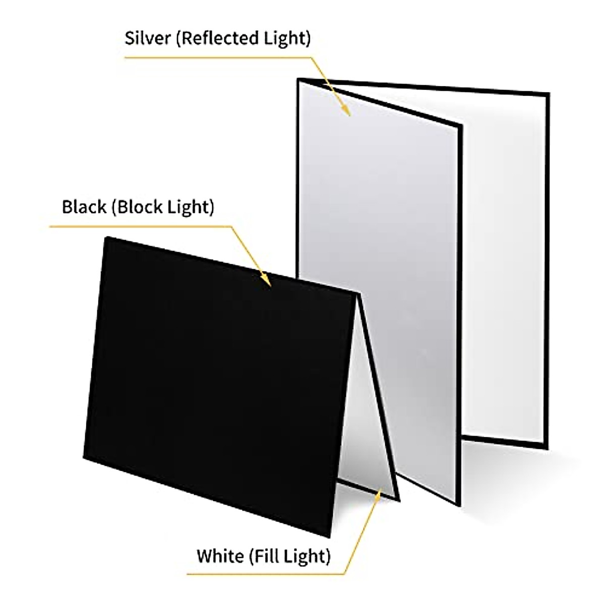 Meking 3 in 1 Photography Reflector Cardboard, 17 x 12 inches Folding Light Diffuser Board for Still Life, Product and Food Photo Shooting - Black, Silver and White, 2 Packs