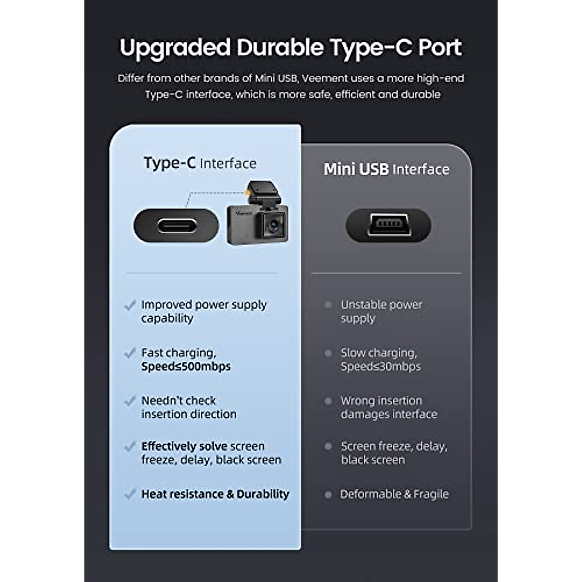 Veement 4K Dash Cam Front and Rear, Front 4K/2.5K Rear 1080P Dual Dash Camera for Cars, Dashcams with Built-in WiFi GPS, 3 inch IPS Display, WDR, Night Vision, 170°FOV, G-Sensor, Support 256GB Card