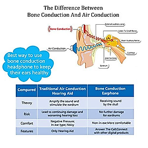 Bonein Hearing Headphones to The Elderly, Hearing Amplifier Rechargeable for Adults and Seniors, Personal Hearing aids for Hard of Hearing(not for everbody)