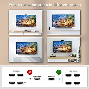 4K HDMI Splitter 1 in 4 Out, avedio links 1x4 HDMI Splitter Duplicate/ Mirror Screen, 4 Port HDMI Splitter Powered Support 4Kx2K@30Hz 3D for PS5, Roku, TV Box - 1 Source to 4 Displays