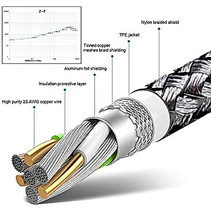 USB C ChargerCable 10FT,3Pack CileenLongFastChargingCordCompatibleForMotoGPower/Stylus,Samsung S10/S9/S8,Note8,A51/A01/A11,Tab S6/7Lite,OnePlusNord N10,NikonZ6/7,BLU G90 Pro,TCL 10L,PS5 3P-10F-Gray
