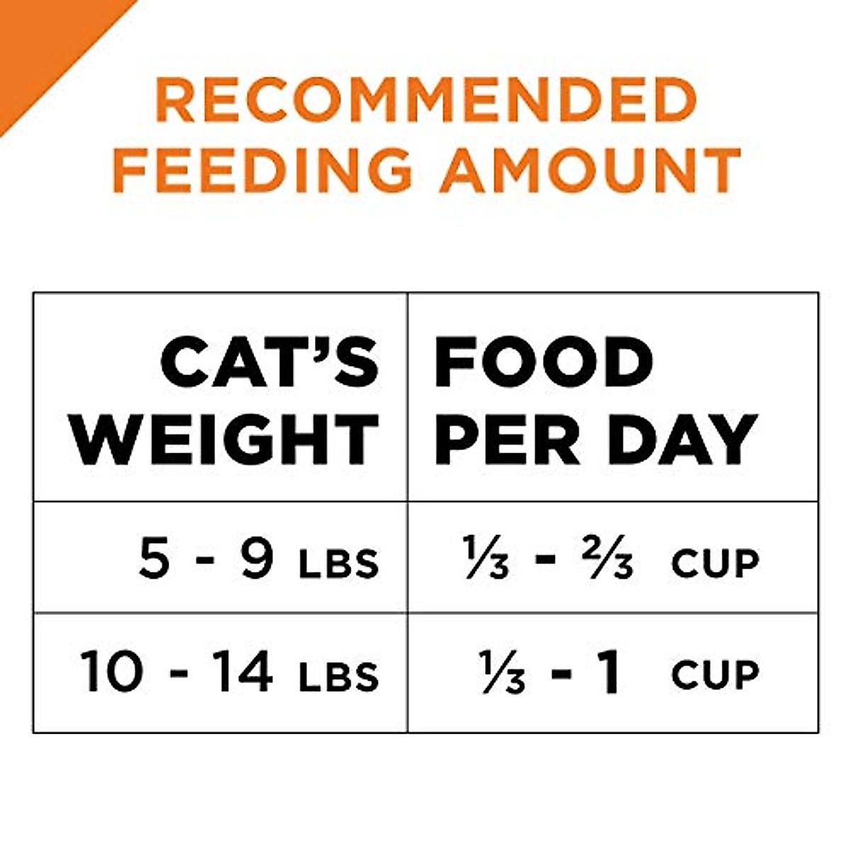 Purina Pro Plan Hairball Management, Indoor Cat Food, Shredded Blend Turkey and Rice Formula - 12 lb. Bag