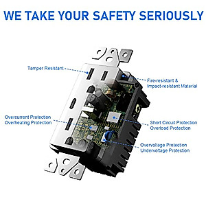 Amerisense GaN 30W 6Amp 3-Port USB Wall Outlet, 20 Amp Tamper-Resistant Receptacle with 2 USB Type A & 1 Type C Port, USB Charger for iPhone/iPad/Samsung/LG/HTC, UL Listed - 2 Pack