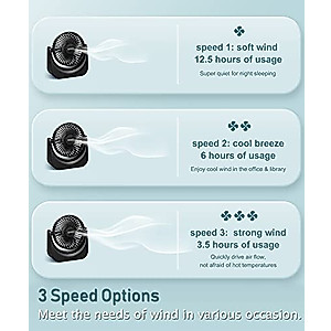 HonHey 6 Inch Desk Fan, Portable Fan with 4000mAh Battery Operated, 120°Rotatable Personal Mini Fan, 3 Speeds Small Fan Quiet, Powerful Air Circulator Fan for Bedroom Office Travel Dorm Room