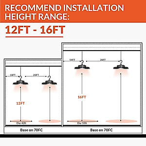 SHINEWOO LED High Bay Light 150W 21,000lm 5000K Daylight 600W MH/HPS Equivalent with US Plug 5’ Cable Waterproof UFO Commercial Warehouse Workshop Garage Factory Area Lighting Fixture, 2 Pack