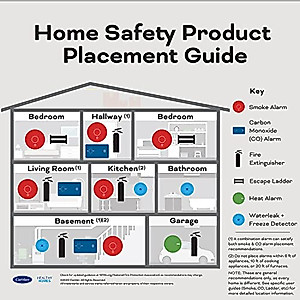 Kidde Hardwired Smoke & Carbon Monoxide Detector, AA Battery Backup, Voice Alerts, Interconnectable, LED Warning Light Indicators