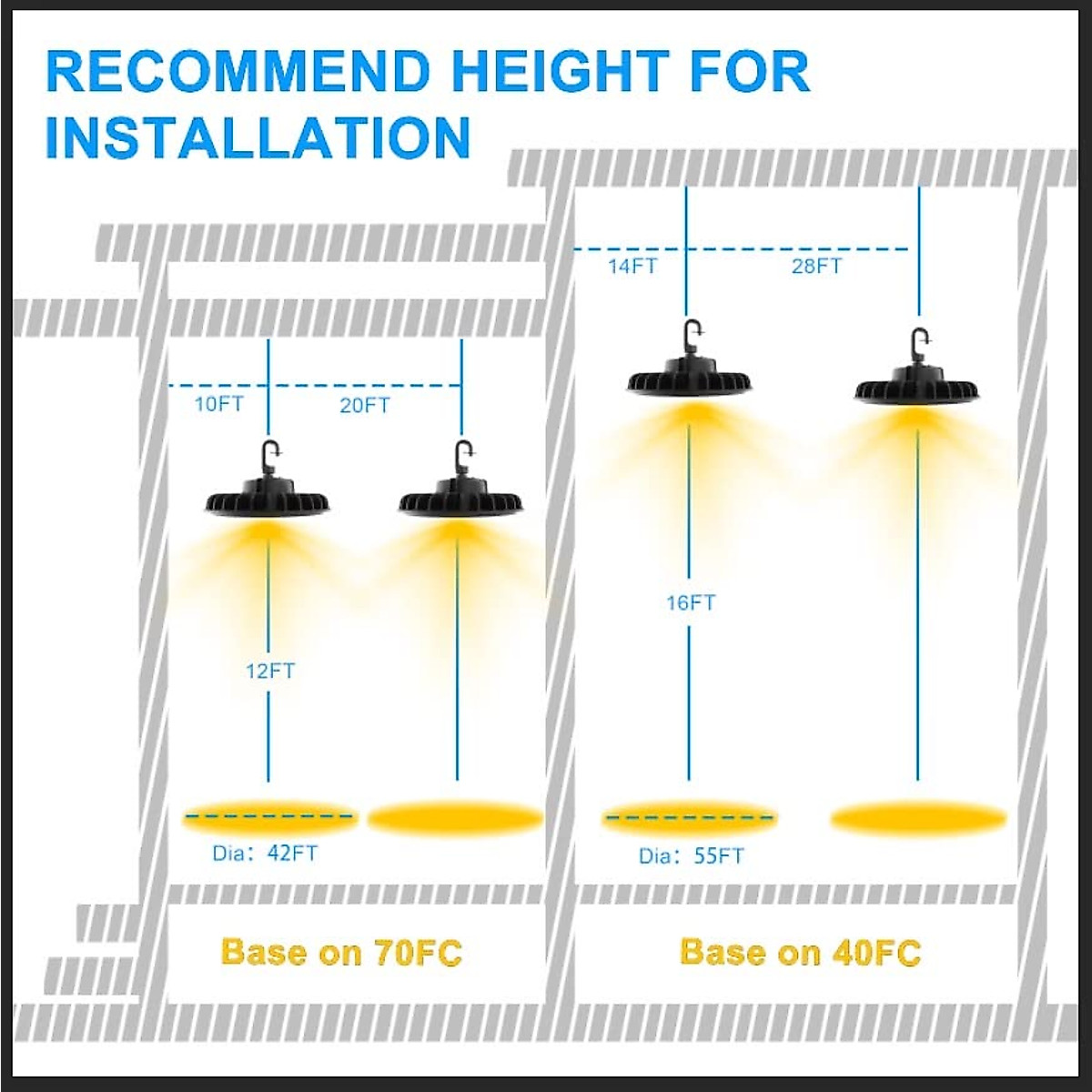 LED UFO High Bay Light, 150W 140LM/W 5000K 1-10V Dimmable,21000LM,IP65 Waterproof,UFO Highbay with 5' cable of US Plug for Commercial Bay Lighting Warehouse Workshop Wet Location, ETL Listed (Black)