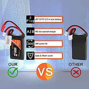 FancyWhoop 7.4V Lipo Battery 2S 1000mAh: 35C Battery with PH2.0 & JST Plug A xial SCX24 Lithium Batteries 2 Pack Rechargeable Batteries for WL Toys RC Car Most 1/10 1/16 1/18 1/24 Scale Racing Trucks