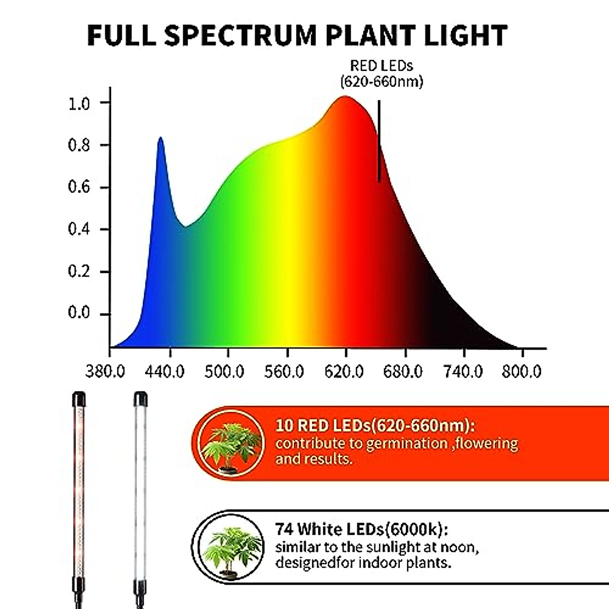 LED Grow Light,6000K Full Spectrum Clip Plant Growing Lamp with White Red LEDs for Indoor Plants,5-Level Dimmable,Auto On Off Timing 3/6/12Hrs