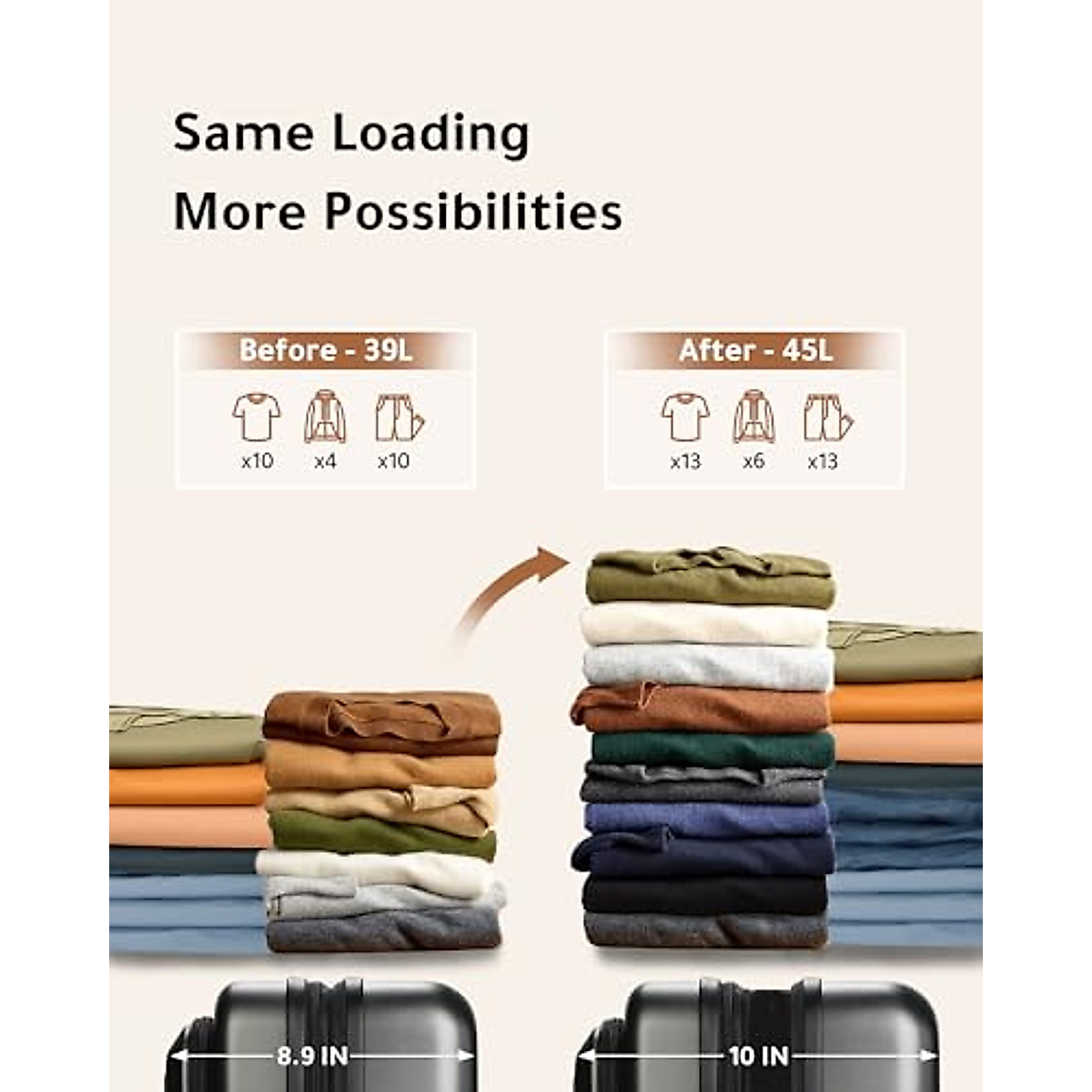 Carry on Luggage Luggage 22x14x9 Airline Approved, PC Hard Shell Suitcase with USB Port, Expandable Luggage with Laptop Compartment