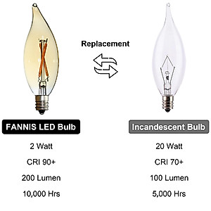 FANNIS 6 Pack C32 Replacement Flame Tip LED Bulb, 2W Equals 20W, Warm 2200K Filament Edison Bulb, E12 Base Vintage Amber Glass Candle Light Bulb for Pendant Chandelier Ceiling Fan Candelabra Light