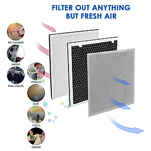 Flintar 2-Pack of Vital 100 H13 Grade True HEPA Replacement Filter, Compatible with Vital 100 Air Purifier, Part Number Vital 100-RF