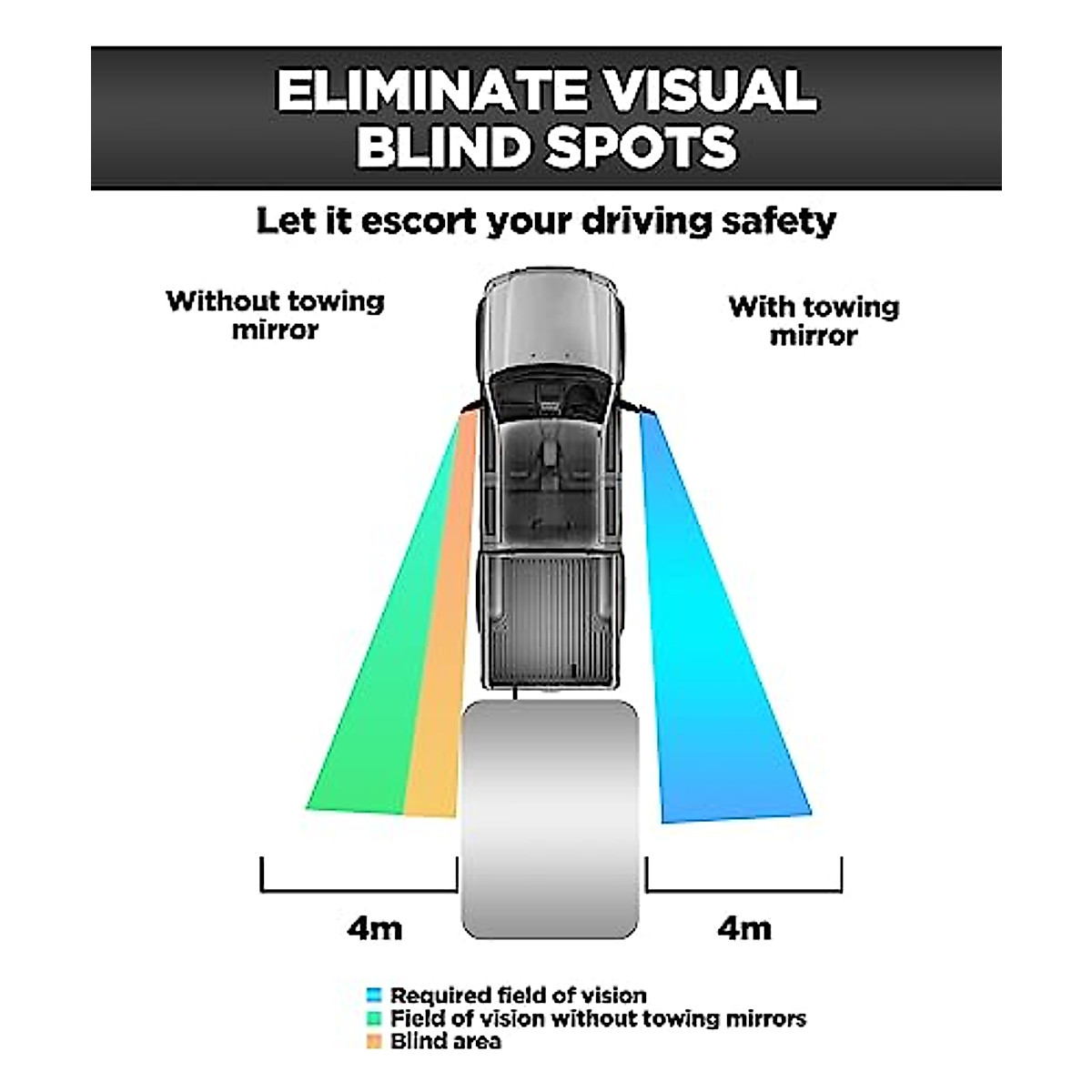AOCISKA Car Tow Mirrors,Universal Clamp-On Towing Mirror 360 Degree Rotation Adjustable Towing Mirror,RV Leveling Blocks Rear View Side Clip on Mirror Extensions for Towing