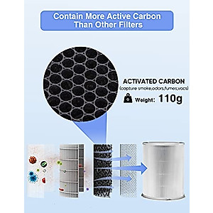 Dayette AP401 AP402 Replacement H13 HEPA Air Purifier Filter for CADR 400+ m³/h Air Purifier, Activated Carbon, Original