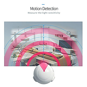 Inteset Zwave Plus PIR Motion Sensor-Works with SmartThings-with NEW Driver Setup