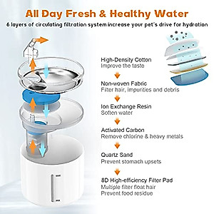 Cat Water Fountain Stainless Steel - SINDOX Dog Water Bowl Fountain, 2.6L/88oz Automatic Cat Fountains Super Quiet Pet Drinking Water Dispenser for Cats, Dogs, Multiple Pets with 3 Filters - White