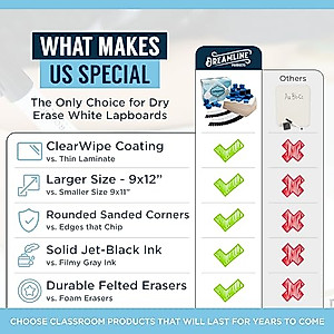 Double Sided Dry Erase Small White Board with Lines (12 Boards + 15 Pens/Erasers) - 9x12 Inch Dry Erase Board for Kids Lapboard, Mini Whiteboard, Small White Board Dry Erase for Students & Classroom