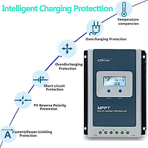EPEVER 30A MPPT Solar Charger Controller with Tempreture Sensor 12V 24V Auto Indentify Apply for Lead Acid Lithium LiFePO4 (Tracer3210+MT50+USB+Tempreture Sensor)