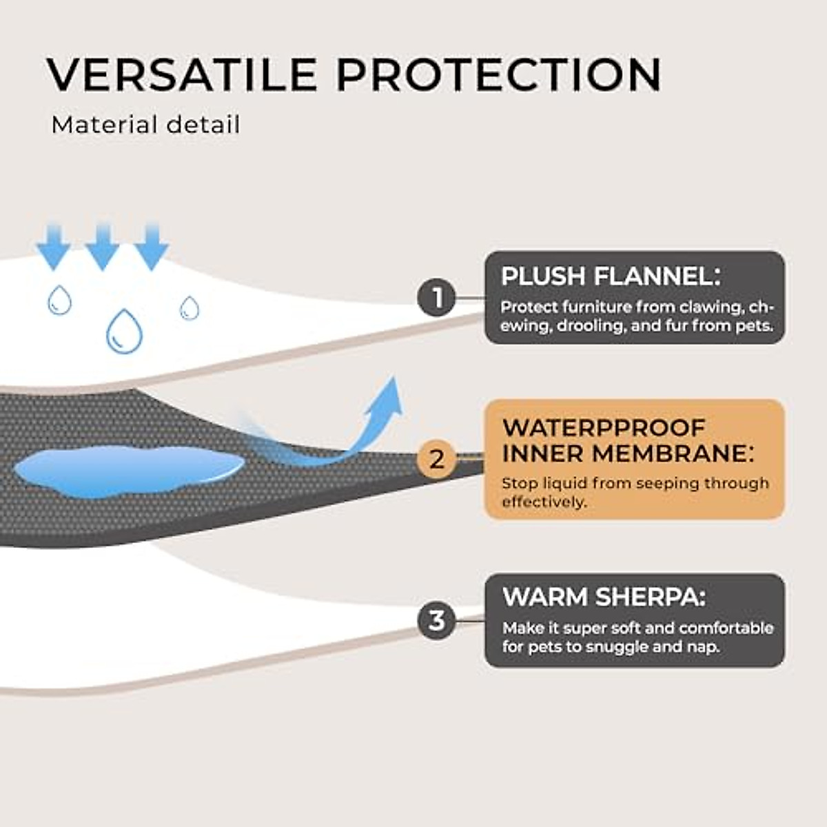 Luciphia Waterproof Blanket for Large Dogs Liquid Proof Furniture Protector Washable Pet Reversible Bed Cover for Couch Soft Sherpa Fleece Cat Blanket for Small Medium Khaki Medium（57" x 40"）