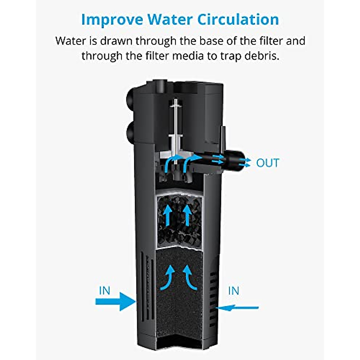 NICREW Aquarium Internal Filter, Submersible Power Filter with Multiple Function, Aeration System with Sponge Filter for Fish Tanks 5-10 Gallon, 53 GPH, 5W