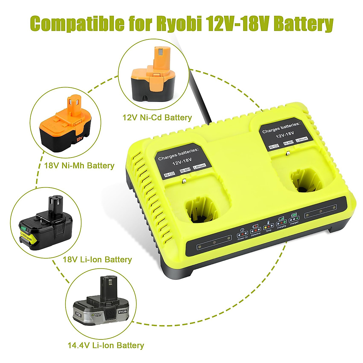 P117 Dual Slot 18V Battery Charger for Ryobi 18V Battery, Charger Replace for Ryobi Battery Charger P118, Compatible for Ryobi ONE+ Lithium NiCd NiMh Batteries