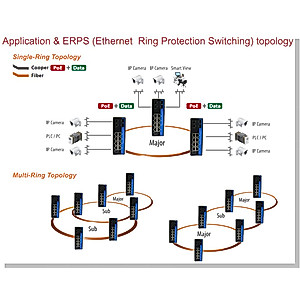 OLYCOM Managed Switch Poe Giabit Ethernet 8 Port RJ45 with POE+ 4 Port SFP Din Rail IP40 Vlan QoS STP/RSTP for Outdoor Use