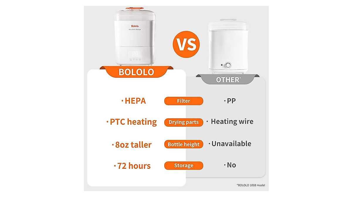Bololo Baby Bottle Sterilizer - Fast & Efficient Cleaning
