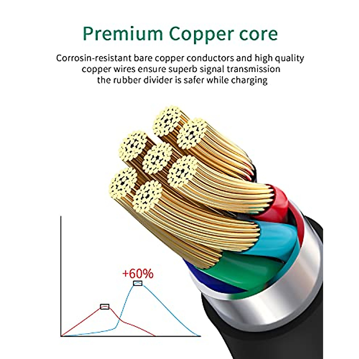 JMDDS USB Charger Charging Cable for Bose NC700 Headphones, Sport Earbuds, QuietComfort Earbuds 45 Headphones, Sleepbuds 2 Eartips, Frames Tempo Sport Sunglasses, SoundLink Mini II Special Edition