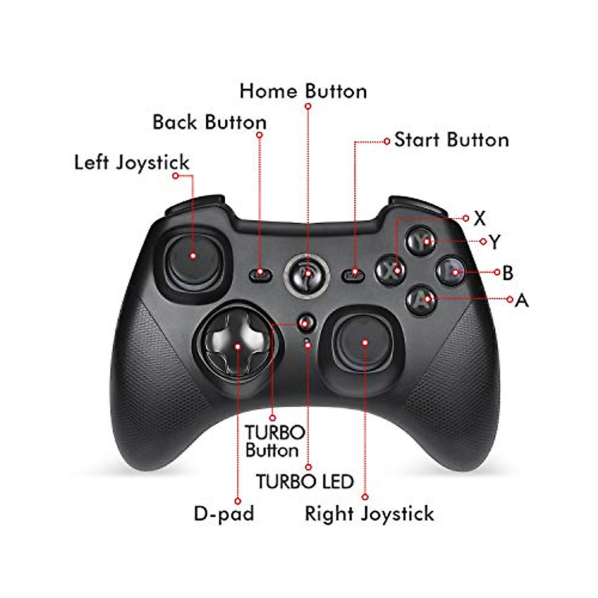 EasySMX 2.4G Wireless Controller for PS3, PC Gamepads with Vibration Fire Button Range up to 10m Support PC PS3 Android devices and TV BOX