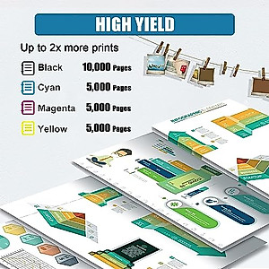 RIOMAN TN214 Toner Cartridge Replacement for Konica Minolta High Yield Compatible Toner Cartridge Work for Konica Minolta Bizhub C200 C210 C7720 C7721 Printers Combo Pack