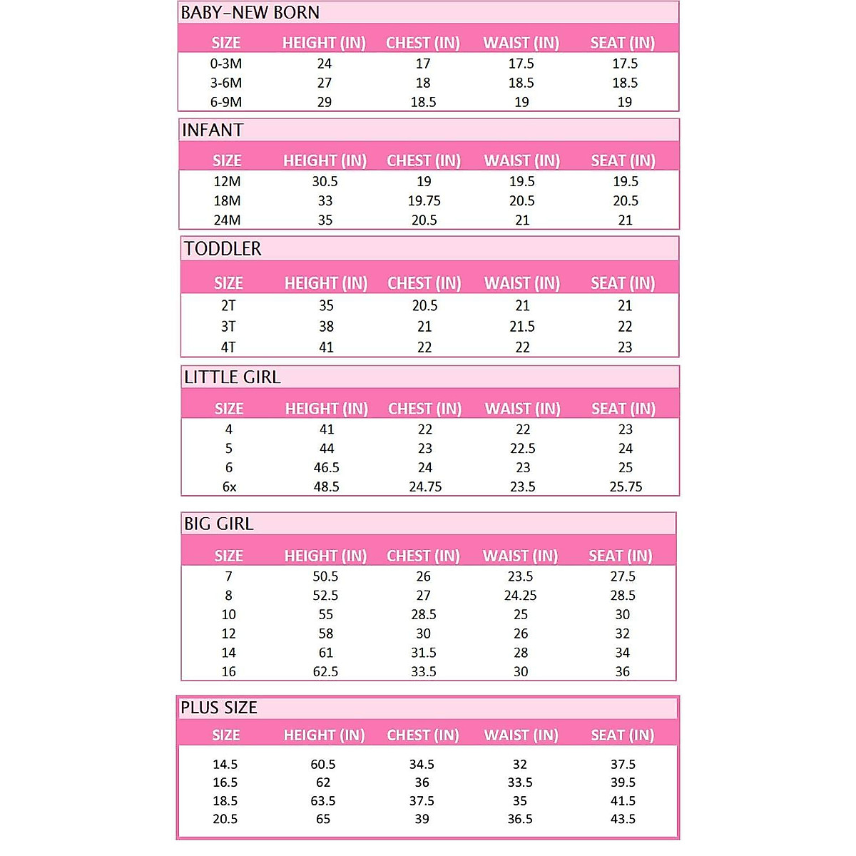 Bonnie Jean Girl's 4th of July Dress - Patriotic Stars and Stripes Flag Dress for Baby Toddler and Little Girls, 3-6 Months