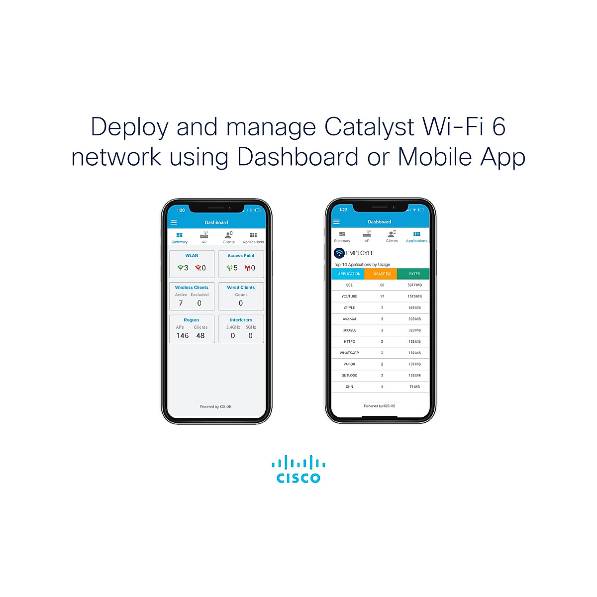 Cisco Catalyst 9115AXI-B Wireless Access Point, Wi-Fi 6, 4x4 MU-MIMO, Controller Managed, PoE, Internal Antenna, (C9115AXI-B)